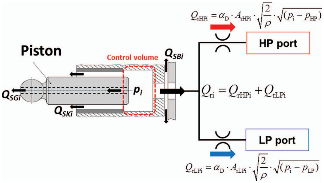 Piston Design Calculations